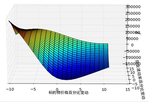 用python的交易员的 live －－聊聊期权交易 知乎