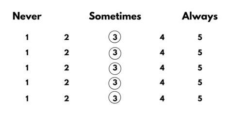 6 Errors Managers Make On Performance Appraisals Performance