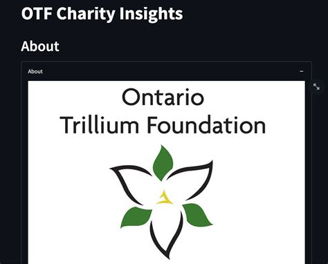 Otf Charity Insights Devpost