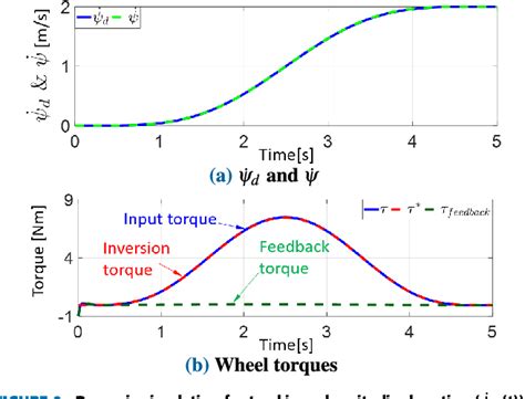 Figure 9 From Dynamic Inversion Based Real Time Trajectory Planning