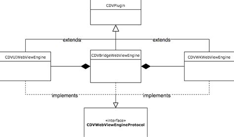 Blog Apache Cordova