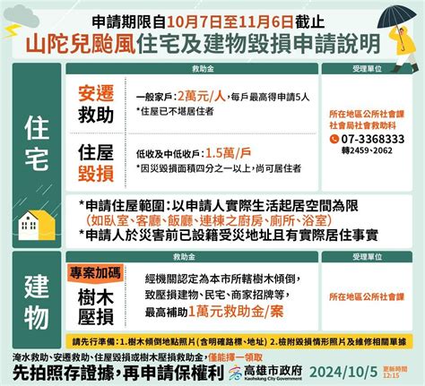山陀兒災後重建 高雄市府提供多項救助金助市民重建家園 全國旅遊時報