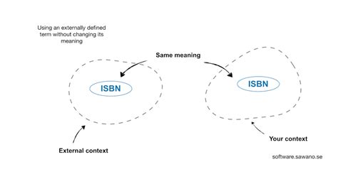 Sôftwâr Domain Primitives The Key To Creating Secure Code