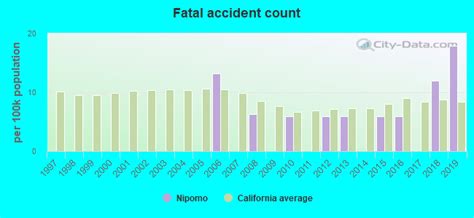 Nipomo California Ca 93444 Profile Population Maps Real Estate