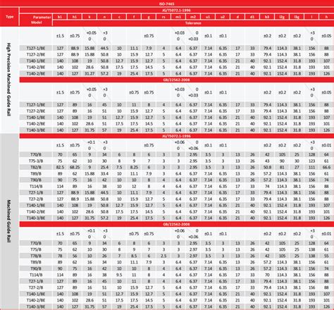 Machined Guide Rails Kamachi Guide Rails