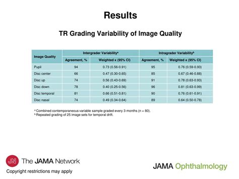 Ppt Centralized Grading Of Retinopathy Of Prematurity By Nonphysician
