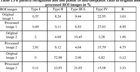 Table 1 From An Approach For Pit Pattern Recognition In Colonoscopy Images Semantic Scholar
