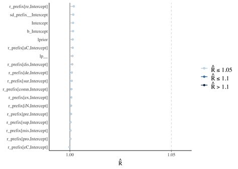5 Bayesian Hierarchical Models 1 Advanced Quantitative Methods For