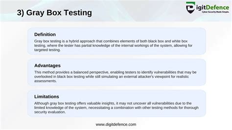 The Fundamentals Of Penetration Testingpptx 1pdf