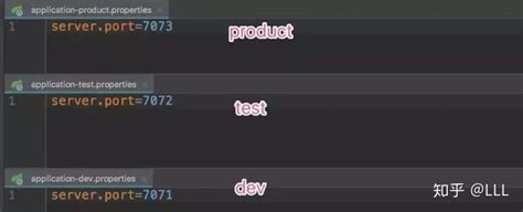 Springboot Profile【springboot专题】多环境配置及swagger Csdn博客