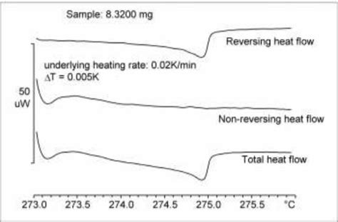 T Otal Reversing And Non Reversing Heat Flow Curves Of The Solid