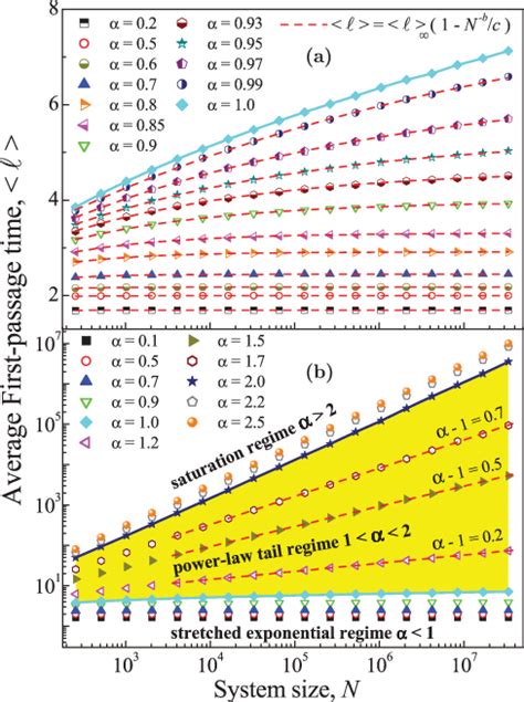 Color Online A Convergent Behavior Of As A Function Of The System Download Scientific