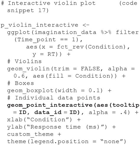 Dynamic Data Visualizations To Enhance Insight And Communication Across The Life Cycle Of A
