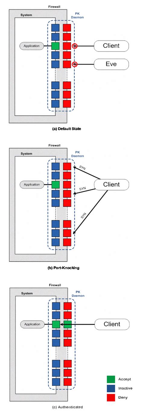 Graph Factorization Semantic Scholar