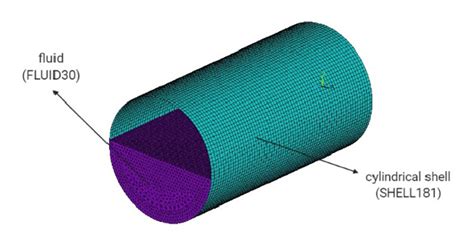 11 Ansys Model Of Horizontal Cylindrical Shell Partially Filled With