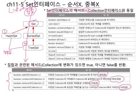 Java 컬렉션 프레임워크collections Framework