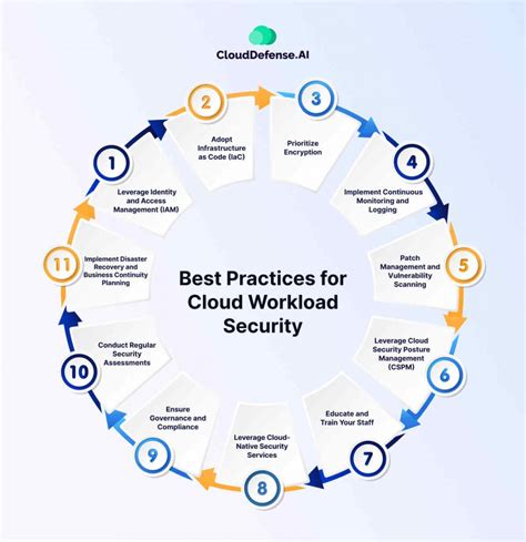 What Is Cloud Workload Types Challenges And Best Practices