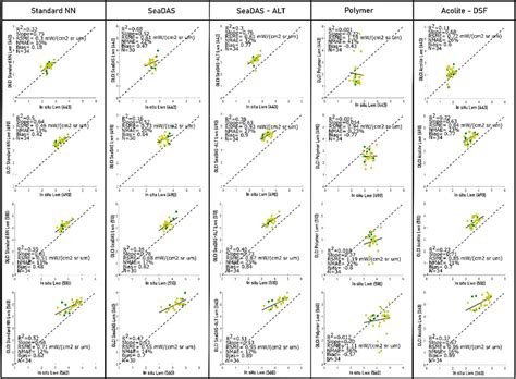 Frontiers Corrigendum Optical Water Characterization And Atmospheric