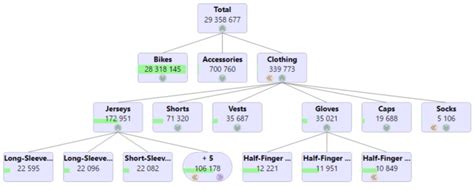 Power Bi Custom Visuals Class Module 80 Treeviz Devin Knight