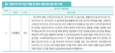 학생부 종합 전형 생기부 준비방법 1편 자율활동 동아리활동 봉사활동 진로활동 예시 네이버 블로그