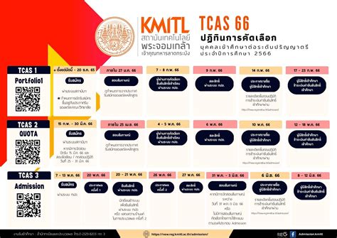 Admissionkmitl