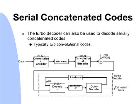 Turbo Codes And Iterative Processing Ieee New Zealand