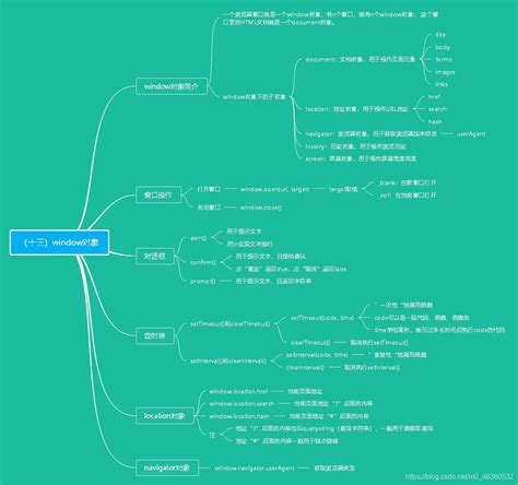 Javascript重要知识点整理 鸿蒙开发者社区 51ctocom