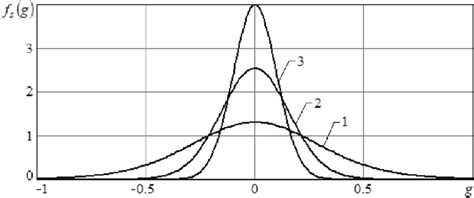 The Probability Density Of The Logarithm Of The Ratio Of The Adjacent