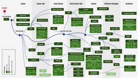 Web Ui Career Path Pdf Software Development Computer Programming