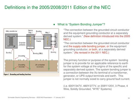 PPT The Differences Between And Purposes For Bonding Grounding And