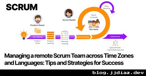 Managing A Remote Scrum Team Across Time Zones And Languages Tips