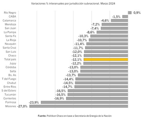La Venta De Combustibles Cayó 121 En Marzo Con Derrumbe Del 233 En