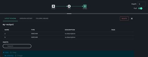 Getting Started Openlineage