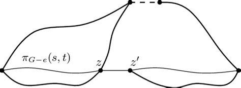 Decomposition Of πg−es T So That All Shortest Paths From S To Z