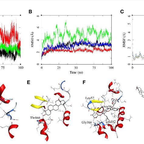 Molecular Dynamics Simulation Results For M Smegmatis Dormancy