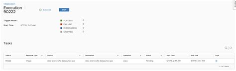 Replication Tasks Stuck In Inprogress Status · Issue 8202 · Goharbor