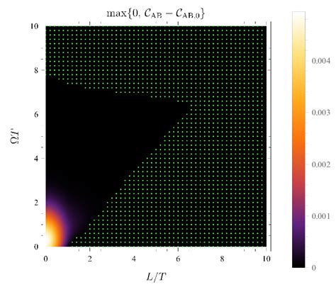 The Positive Part Of Difference C AB C AB 0 As A Function Of L T And Download Scientific