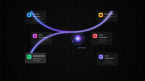 Bytedance Launches Agent TARS An Open Source AI Automation Agent Meta Ai Labs