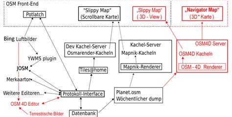 Osm D Openstreetmap Wiki