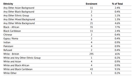 Cantrell Primary And Nursery School Equality Information And Objectives Statement Local Policy