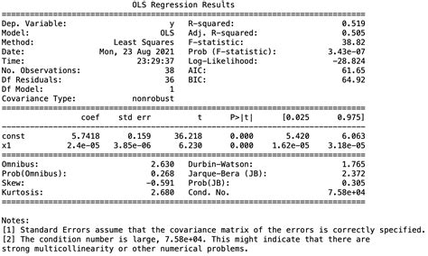 Five Regression Python Modules That Every Data Scientist Must Know