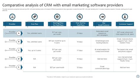 CRM Marketing Comparative Analysis Of CRM With Email Marketing Software
