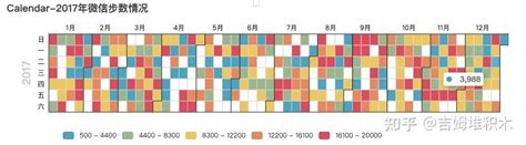 数据可视化 pyecharts calendar 知乎