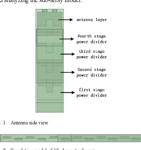 Figure 1 From Design Of Broadband Slotted Ridge Waveguide Antenna For Lightweight Sar Semantic