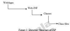 JSP Web Technology