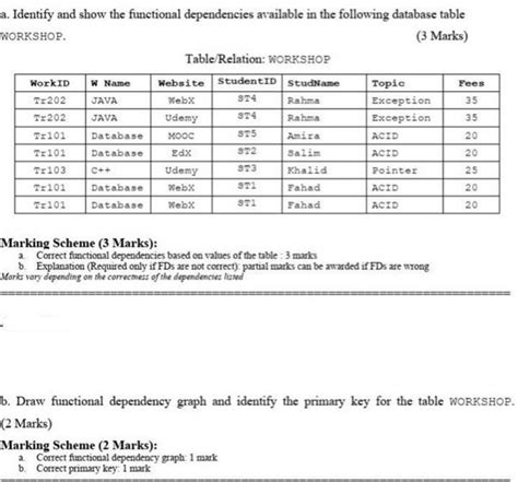 [solved] a identify and show the functional depen solutioninn