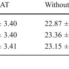 BMI Of Both Sex Groups With And Without BAT Download Table