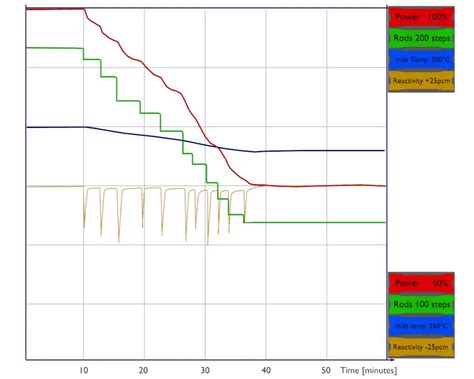Reactivity Coefficients Reactivity Feedbacks Nuclear