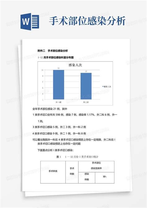 手术部位感染分析word模板下载编号lgkyorgg熊猫办公