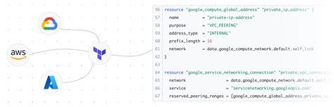 Deepsource Iac Security